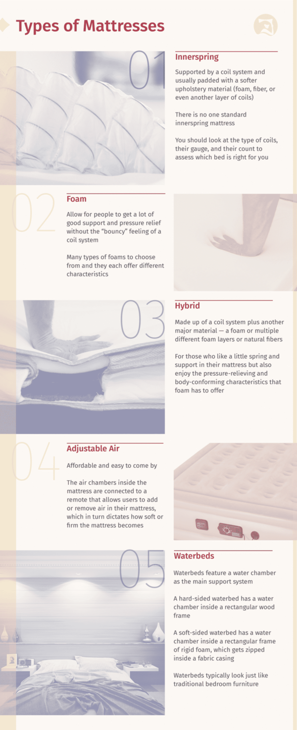 Types of Mattresses – The Big Pillow